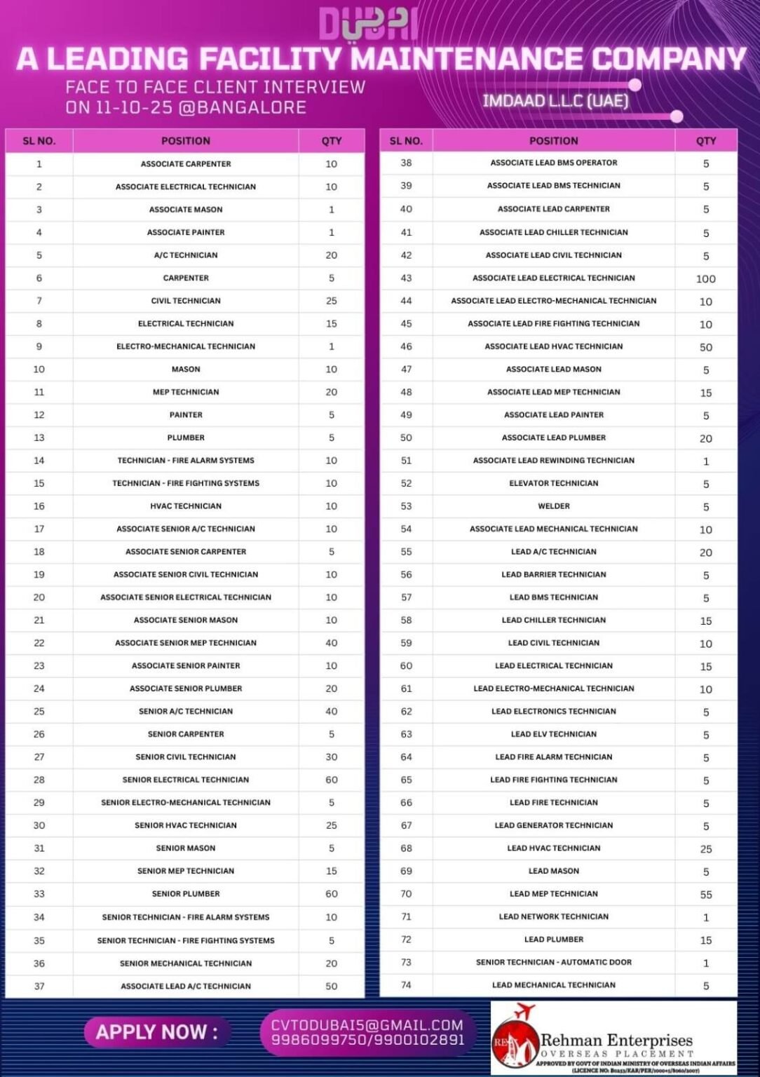 Imdaad LLC UAE Job Openings 2025 – Apply Now for Maintenance Roles!