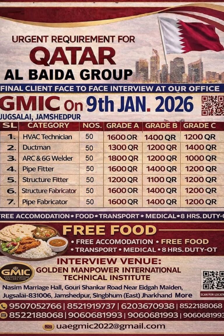 Job Vacancies in Qatar: Al Baida Group Hiring for Construction & MEP ...