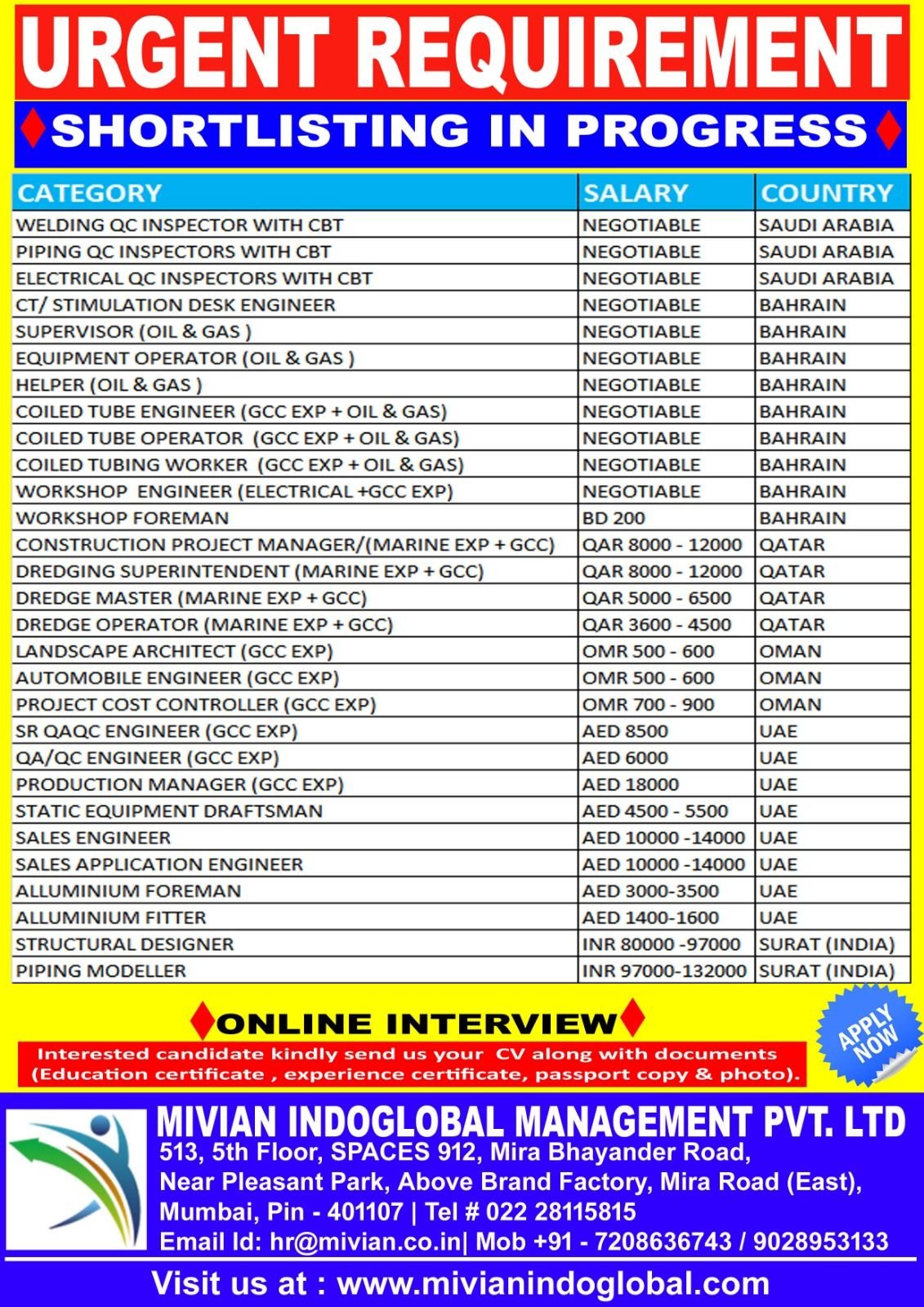 Urgently hiring for multiple high-demand positions in Saudi Arabia ...