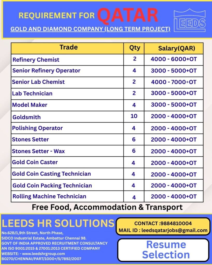 Urgent Qatar Gold & Diamond Company Jobs – Refinery Chemist, Goldsmith ...