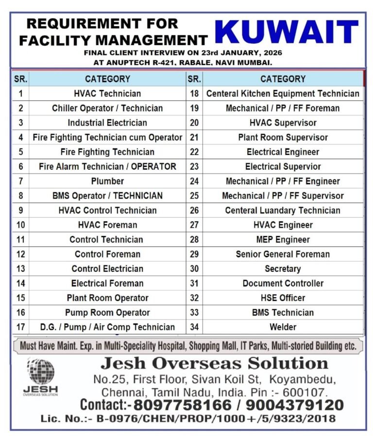 Kuwait Facility Management Jobs – Urgent Final Client Interview on 23rd ...