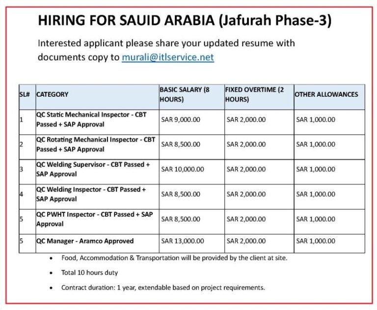 Saudi Arabia Jobs 2026 – Jafurah Phase-3 Project Hiring | Apply Now