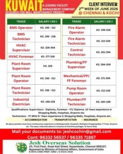 Kuwait Mall Maintenance Project Jobs 2026 – BMS, HVAC, Fire Alarm ...