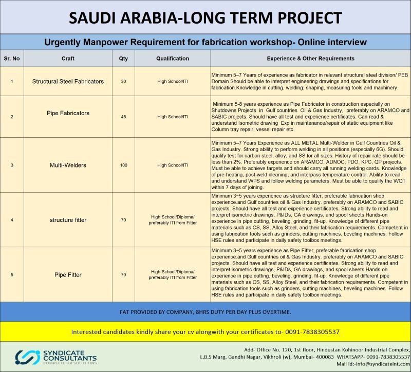Saudi Arabia Fabrication Workshop Jobs 2026 – Online Interview