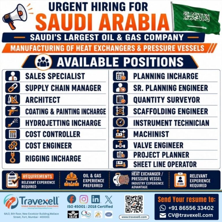 Saudi Arabia Oil & Gas Jobs 2026 – Heat Exchanger & Pressure Vessel ...