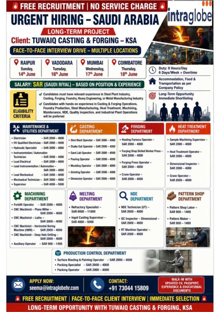 Saudi Arabia Steel Plant Jobs 2026 – Free Recruitment for Tuwaiq ...
