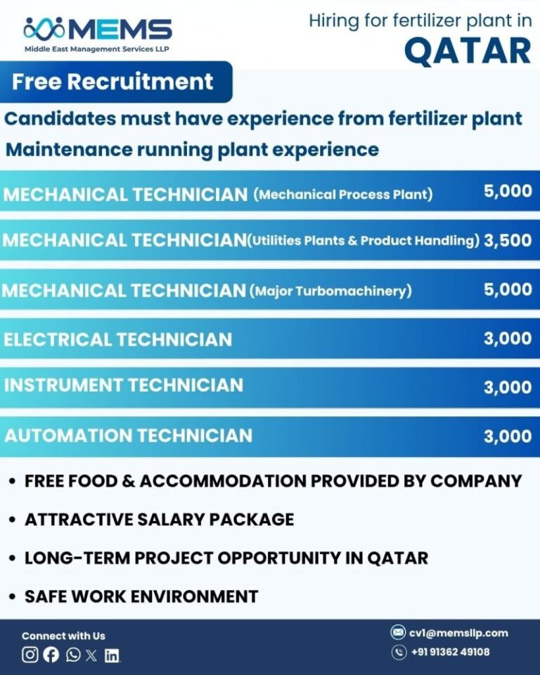 Qatar Fertilizer Plant Hiring | Free Recruitment