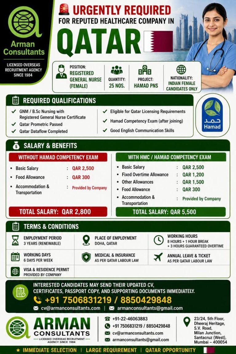 Qatar Nurse Jobs 2026 – Hamad PNS Healthcare Recruitment | Registered ...